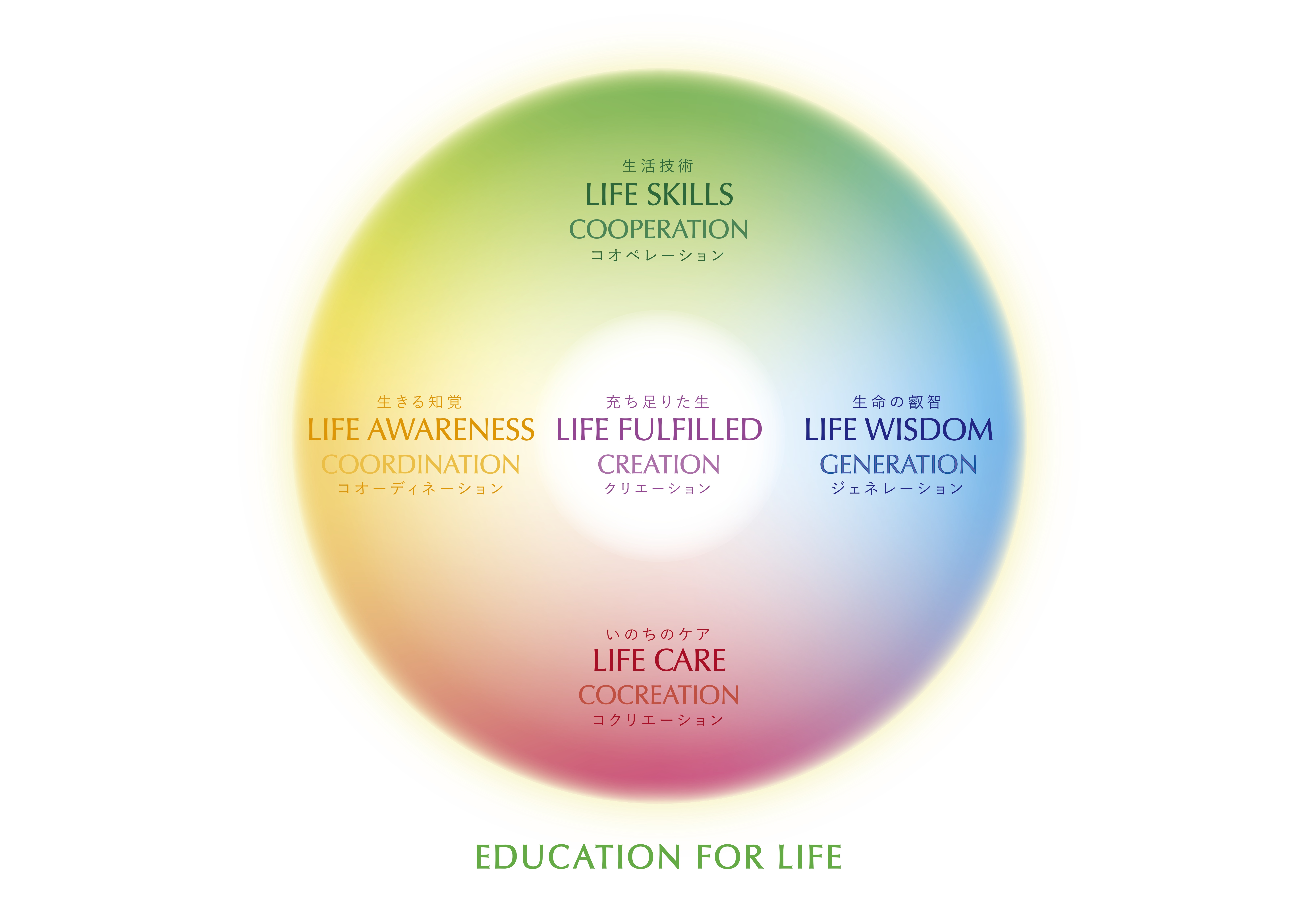 EDUCATION FOR LIFE | Life Convergence